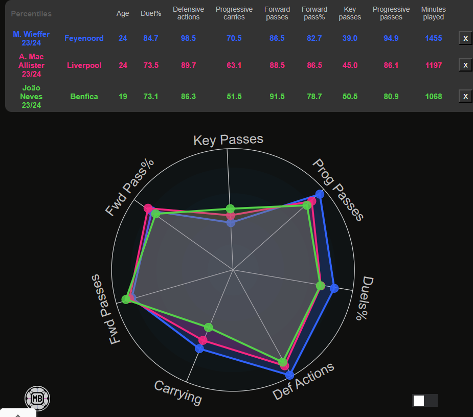 All you need to know about Mats Wieffer's skills. - PasquaSports